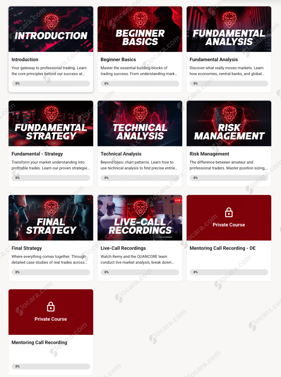 Complete Trading Masterclass – Proven Institutional Training